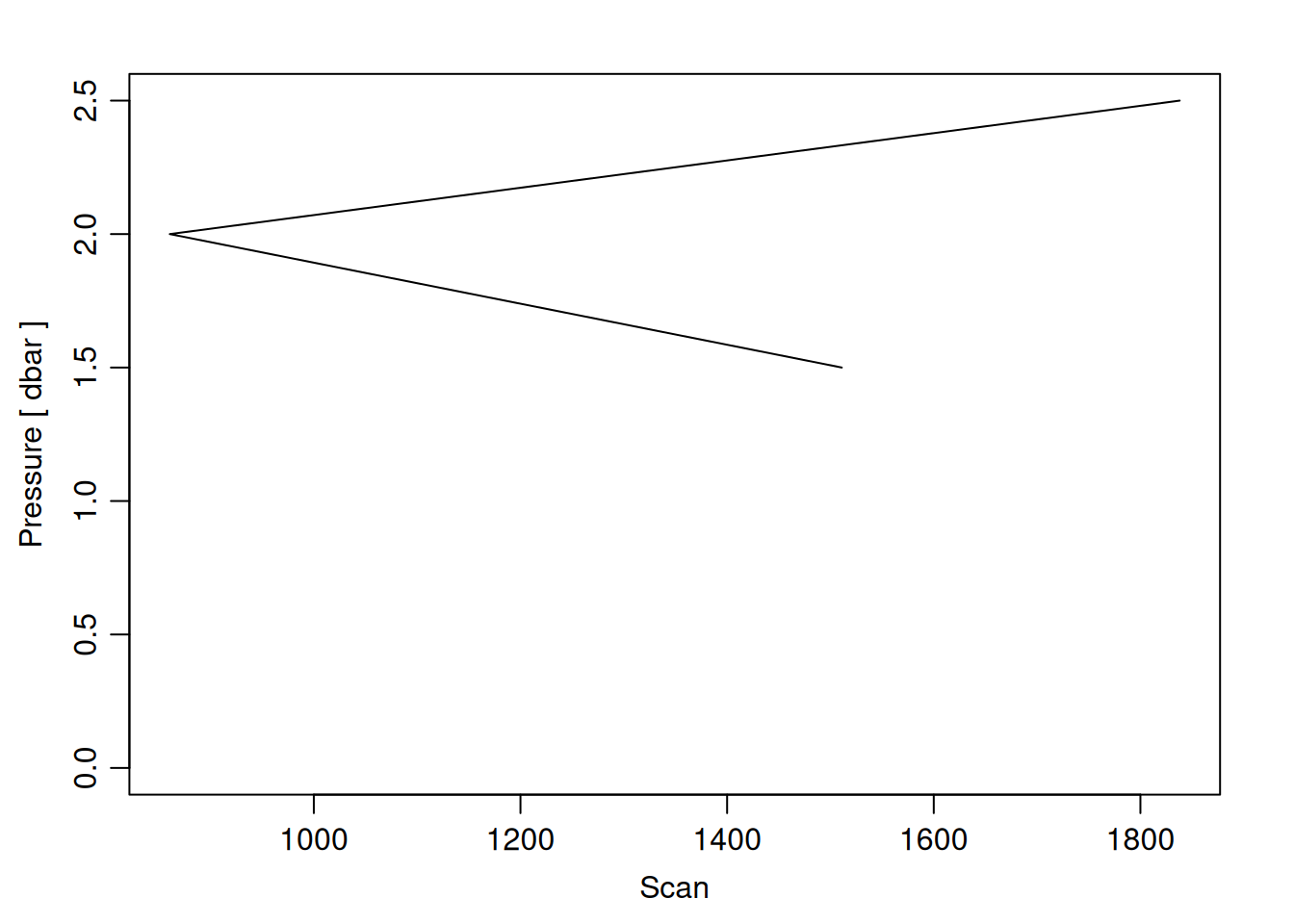 ws19266_ws19266_ws19266_stn_cal1 – MBON Cruise CTD Reports