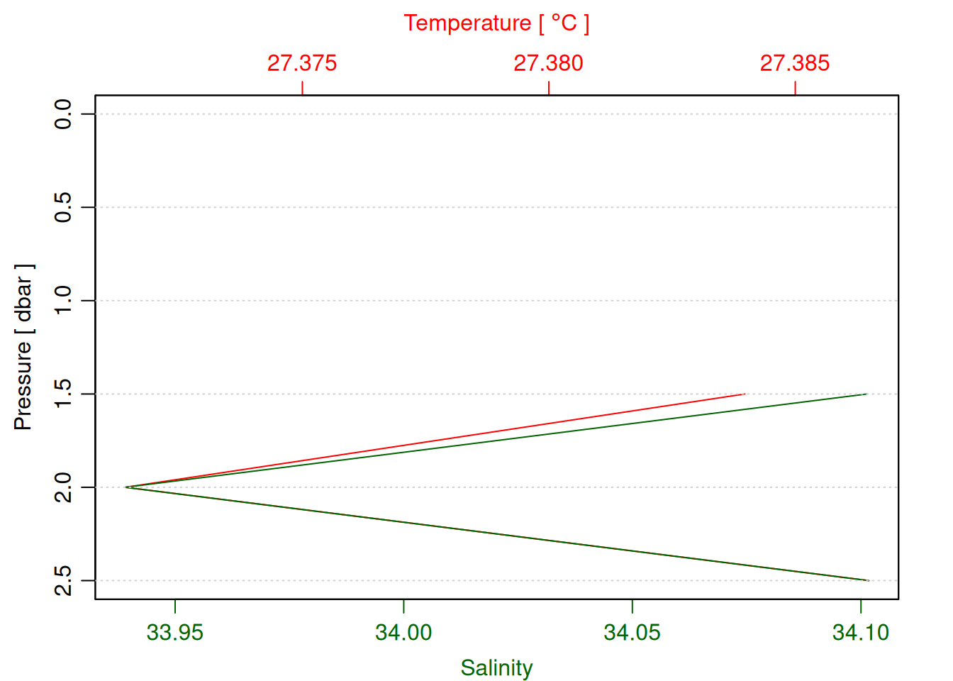 ws19266_ws19266_ws19266_stn_cal1 – MBON Cruise CTD Reports