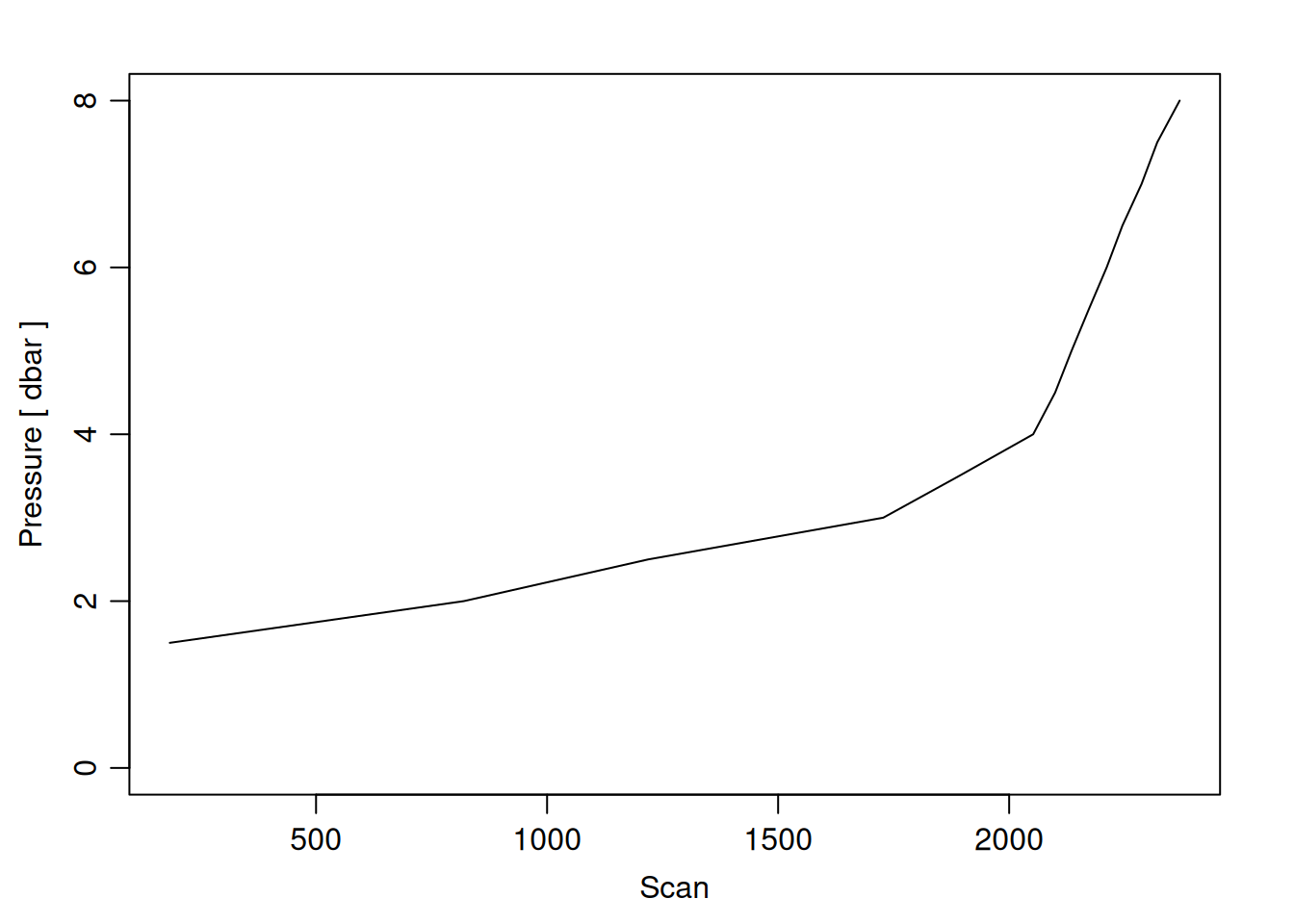 ws19266_ws19266_ws19266_stn_kw1 – MBON Cruise CTD Reports